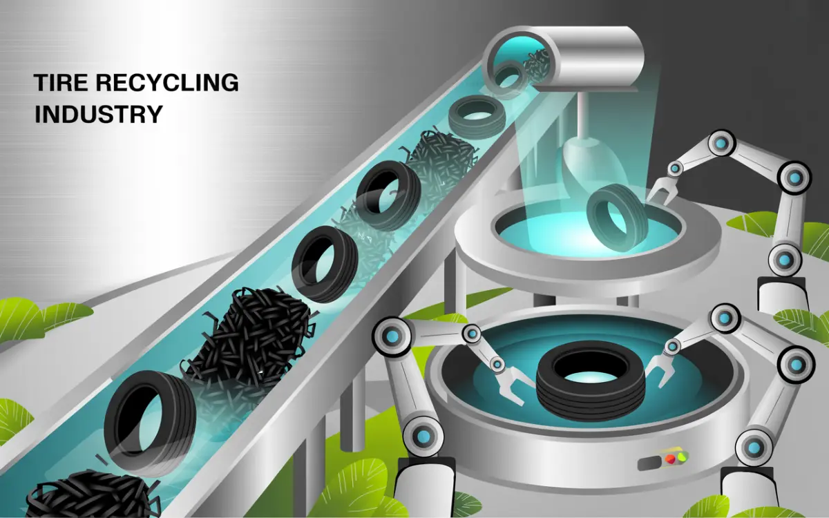 Tire Recycling Industry Statistics: Global Market Analysis