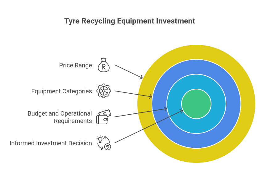 Tyre Recycling Machine Prices: Investment Guide and ROI Analysis